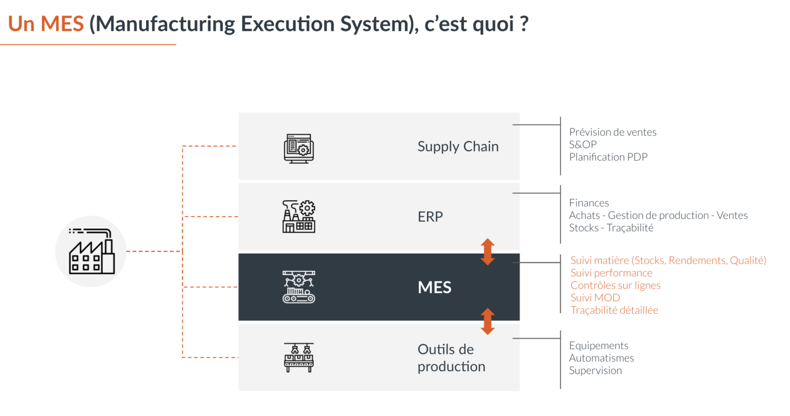 Manufacturing Execution System (MES), usine à gaz ou pas