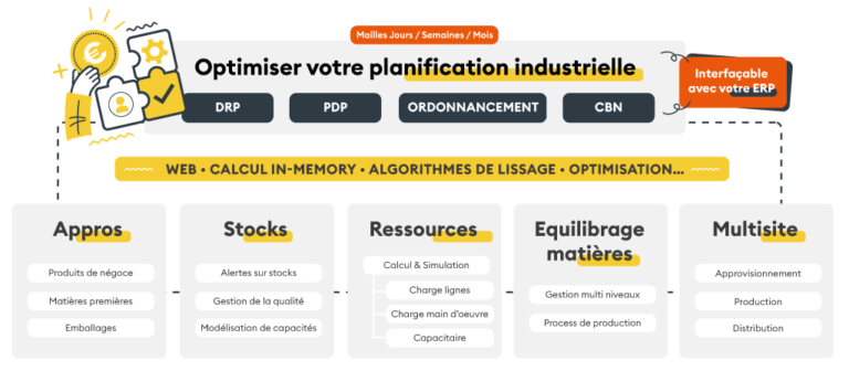 Logiciel supply chain, ordonnancement et planification industrielle ...
